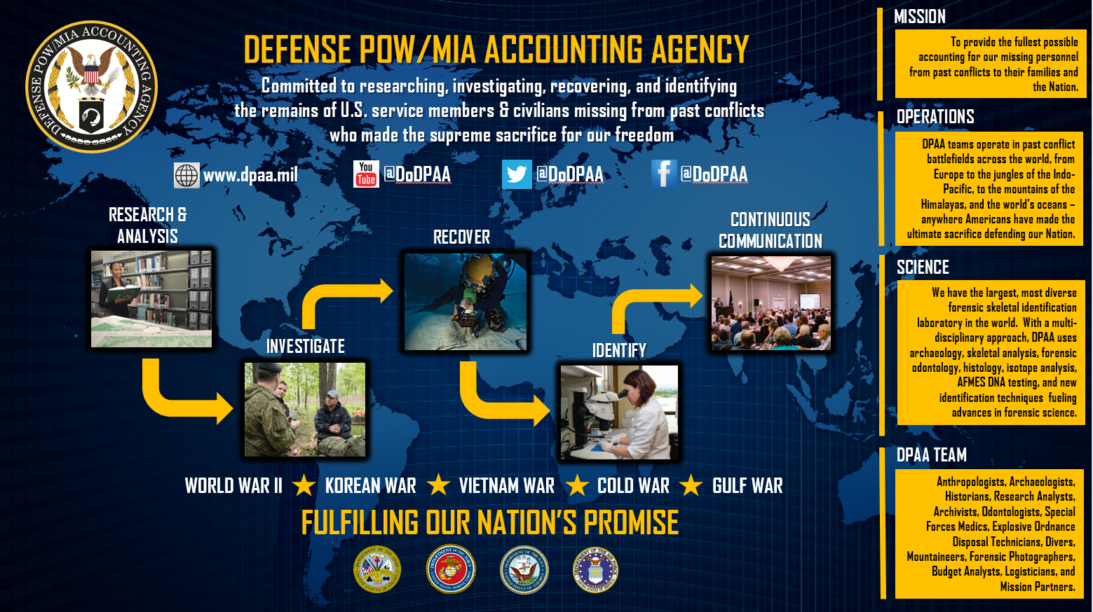 Puerto Rico Native Searches for Missing Service Members | Puerto Rico 51st