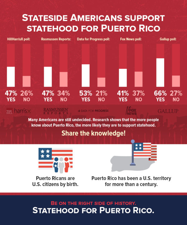 What Is Required for Puerto Rico Statehood? | Puerto Rico 51st