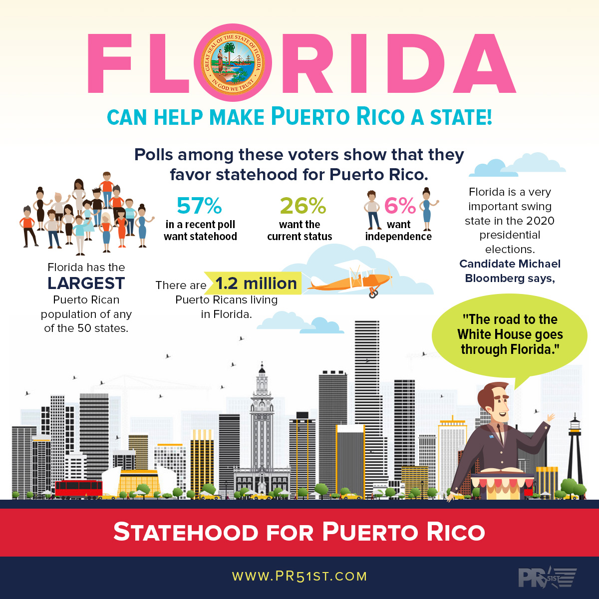 Florida's Congressional Reps | Puerto Rico 51st
