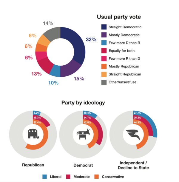 Are Puerto Ricans Democrats? | Puerto Rico 51st