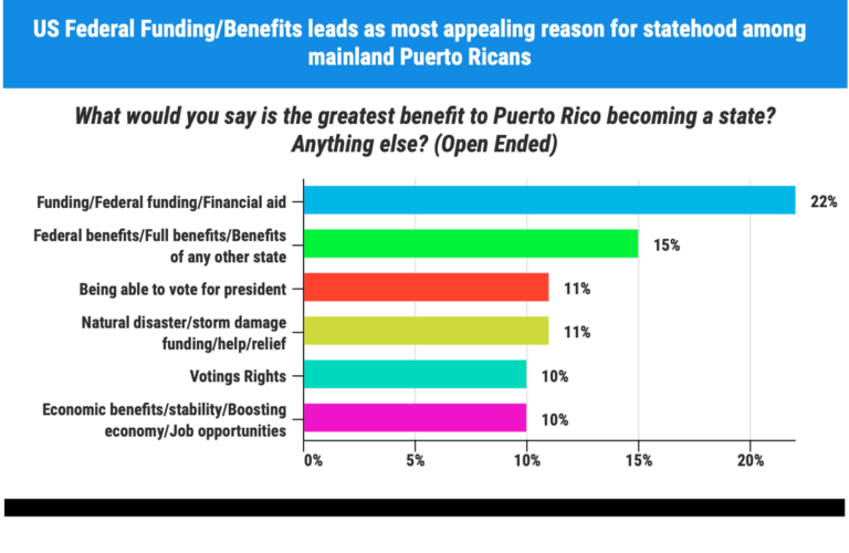 Benefits of Statehood | Puerto Rico 51st
