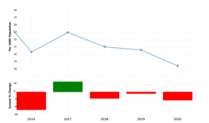 Puerto Rico Crime Rate Update | Puerto Rico 51st