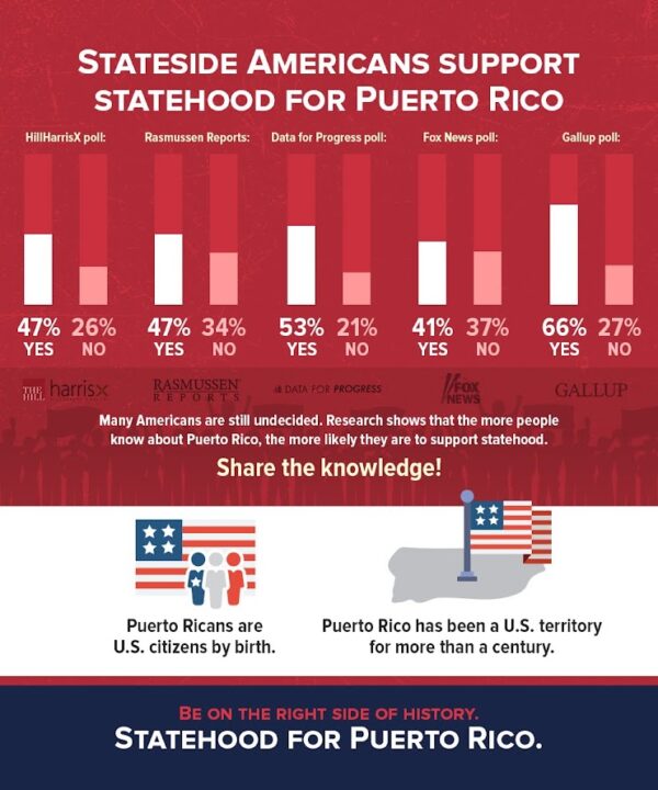 Puerto Ricans in Florida Survey | Puerto Rico 51st